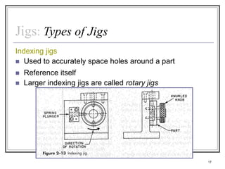 CH02_Types and Functions of Jigs and Fixtures | PPT