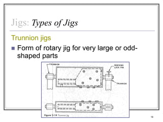 CH02_Types and Functions of Jigs and Fixtures | PPT