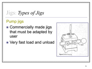 CH02_Types and Functions of Jigs and Fixtures | PPT
