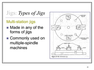 CH02_Types and Functions of Jigs and Fixtures | PPT