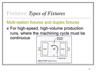 CH02_Types and Functions of Jigs and Fixtures | PPT