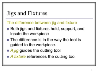 CH02_Types and Functions of Jigs and Fixtures | PPT