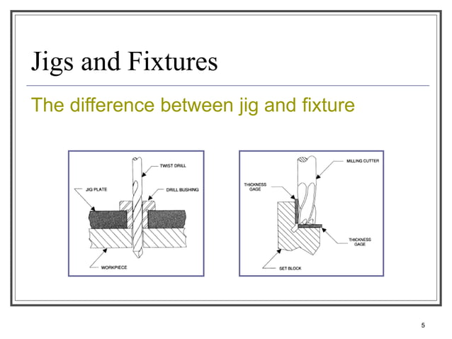 CH02_Types and Functions of Jigs and Fixtures | PPT