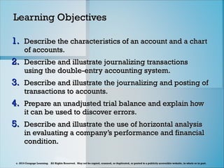 Chapter 2 Financial Accounting | PPT