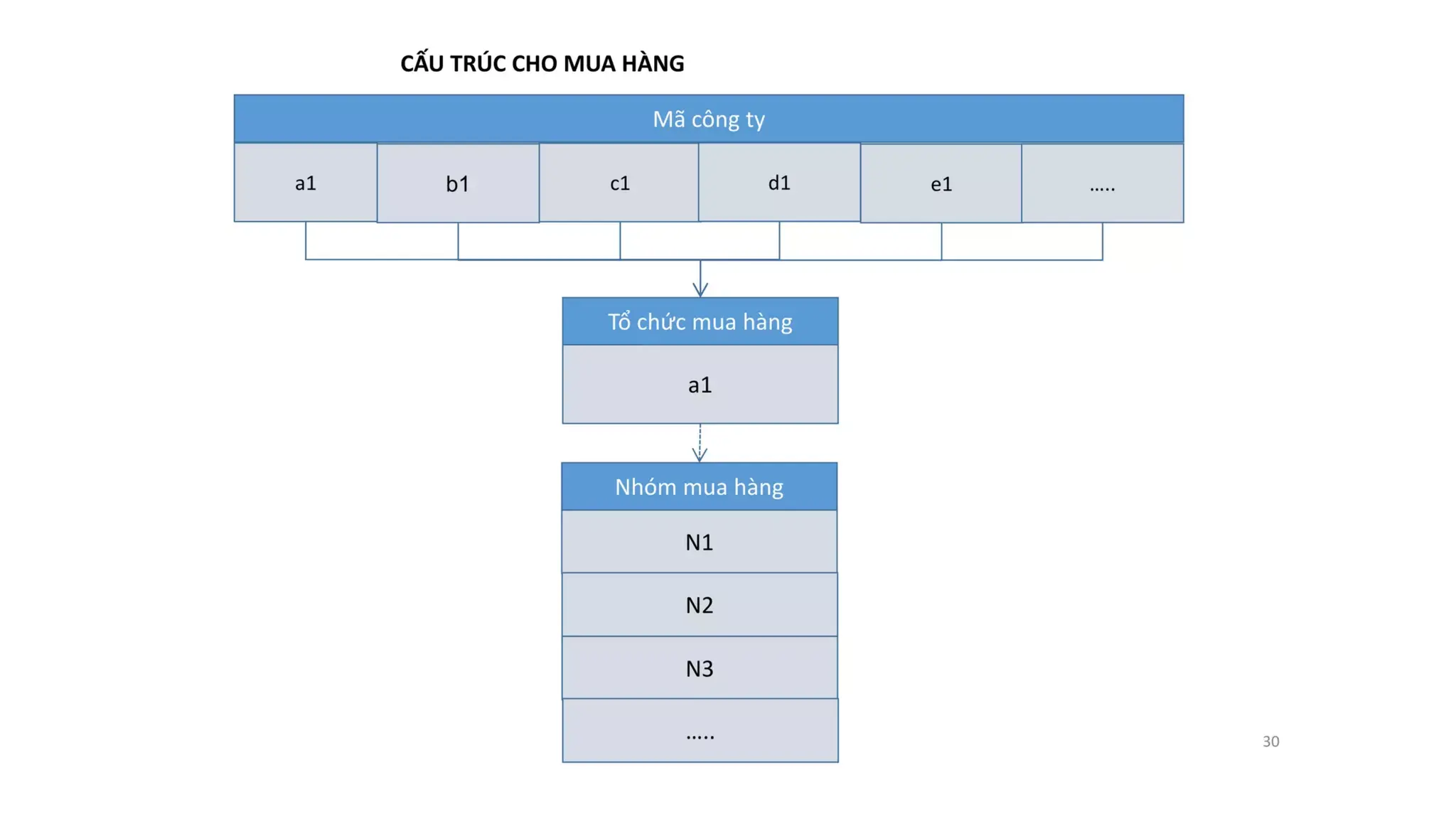 Ch03-0-Gioi thieu cac module ERP trong SCM ở UEH | PPT