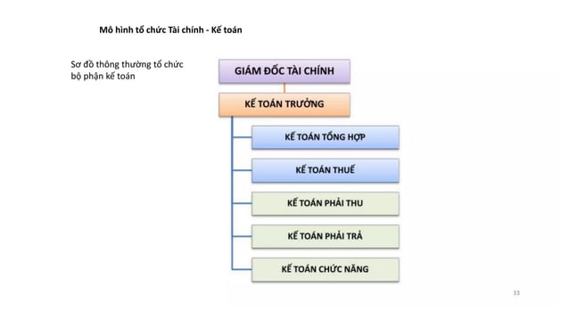 Ch03-0-Gioi thieu cac module ERP trong SCM ở UEH | PPT