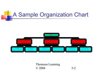 Ch03 | PPT