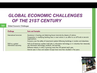 Chapter 3 Presentation | PPT