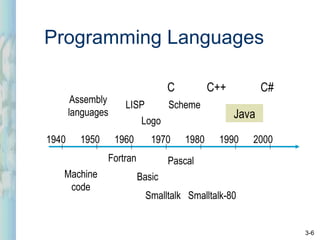 Introduction to Software Development | PPT