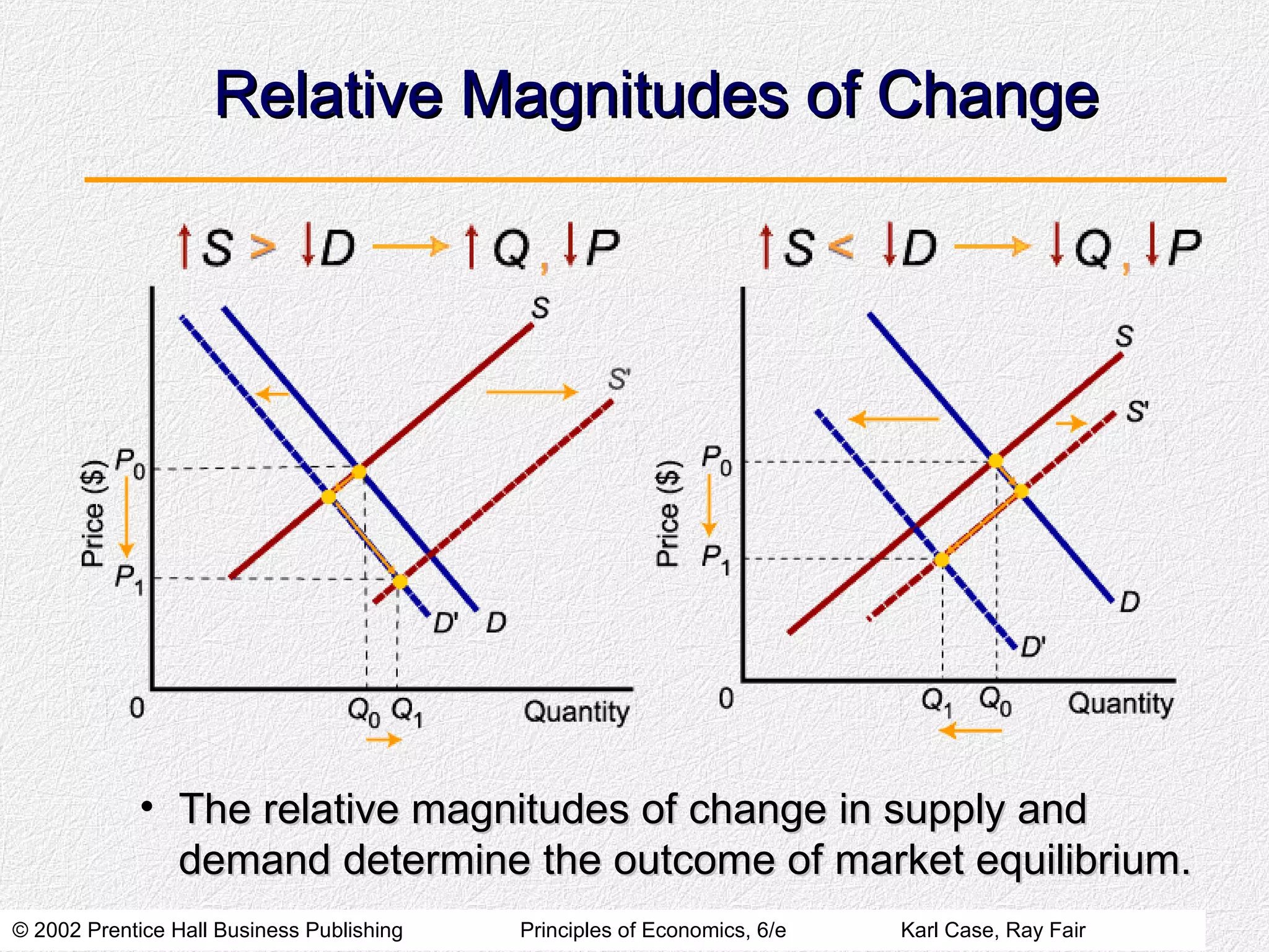 Demand, Supply, and Market Equilibrium | PPT