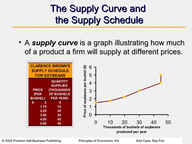 Demand, Supply, and Market Equilibrium | PPT