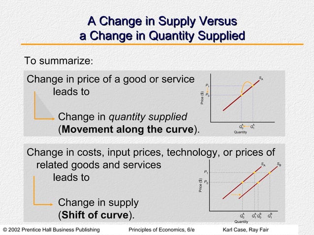 Demand, Supply, and Market Equilibrium | PPT