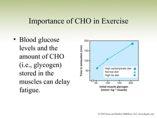 Sports Nutrition_Chapter 3_Carbohydrates | PPT