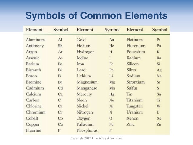 NWTC General Chemistry Ch 03