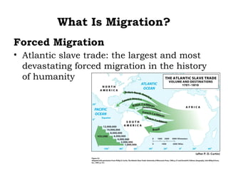 Geography Chain Migration Example