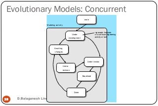 Ch03-Software Engineering Model | PPT