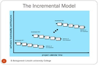 Ch03-Software Engineering Model | PPT