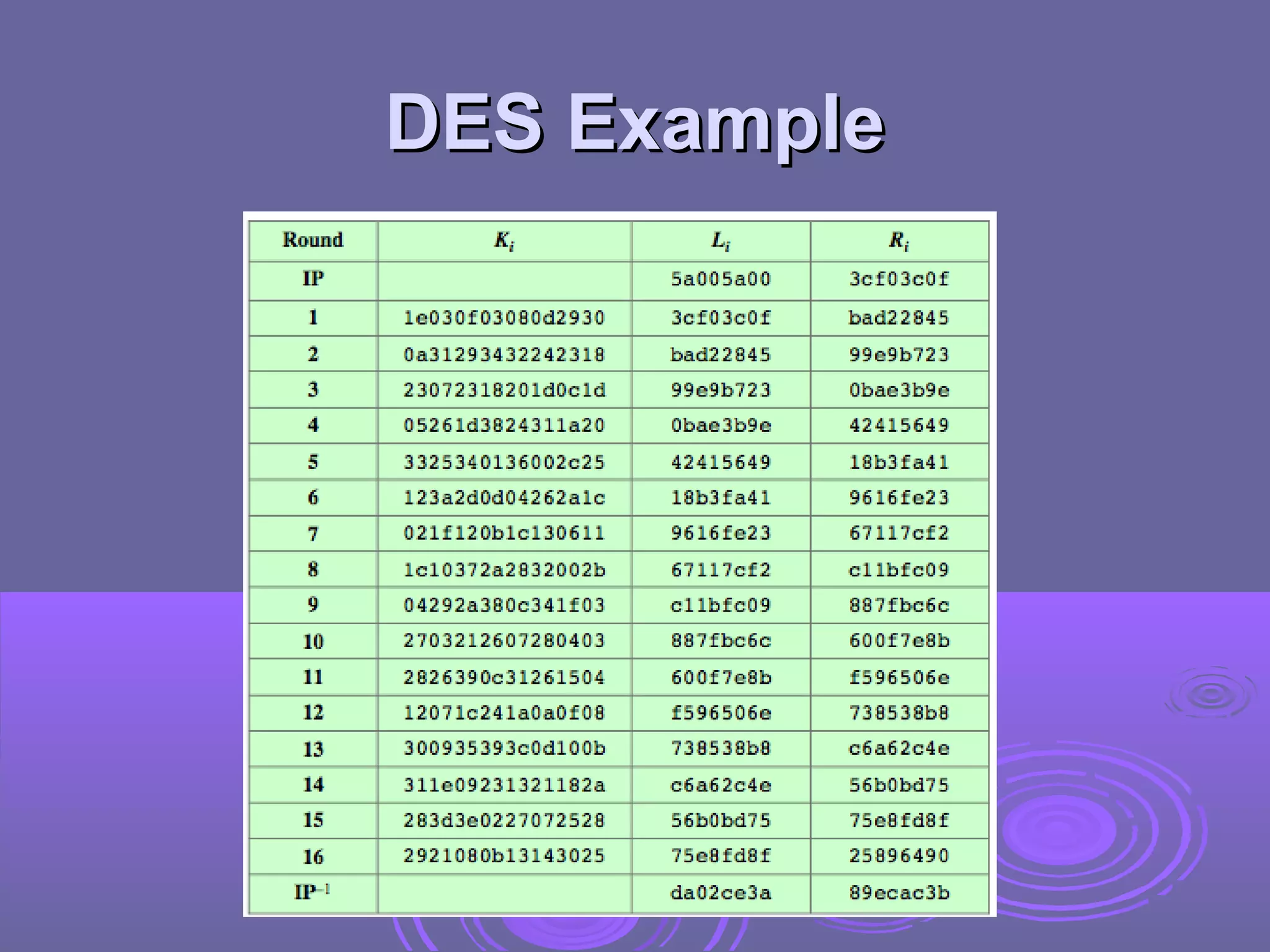 Cryptography and Network Security William Stallings Lawrie Brown | PPT