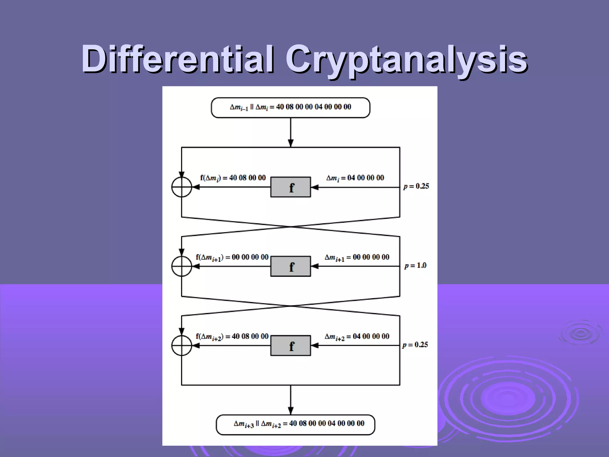 Cryptography and Network Security William Stallings Lawrie Brown | PPT