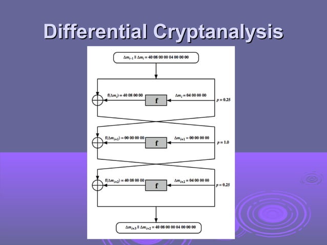 Cryptography and Network Security William Stallings Lawrie Brown | PPT ...