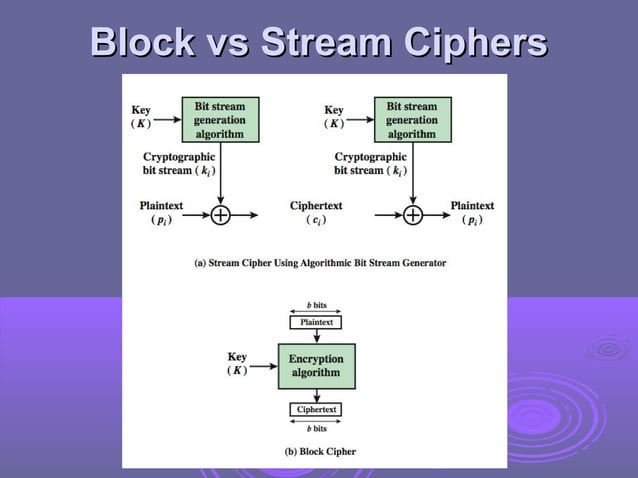 Cryptography and Network Security William Stallings Lawrie Brown | PPT ...