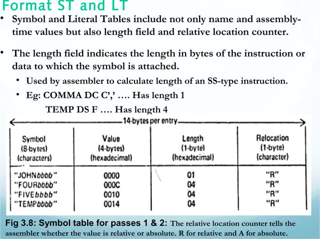 Assemblers: Ch03 | PPT