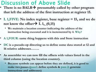 Assemblers: Ch03 | PPT