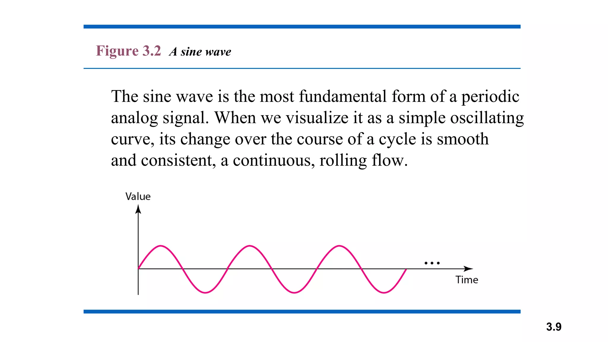 Chapter 3: Data & Signals | PPT