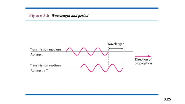 Chapter 3: Data & Signals | PPT | Physics | Science