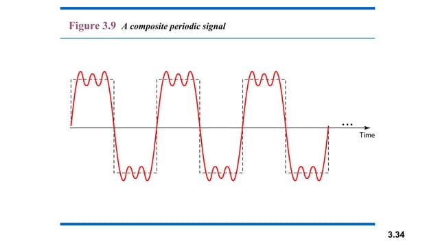 Chapter 3: Data & Signals | PPT | Physics | Science