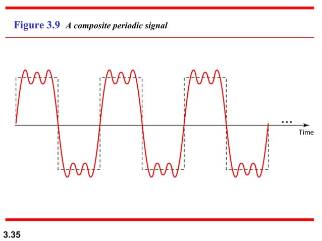 Ch03-Data And Signals | PPT