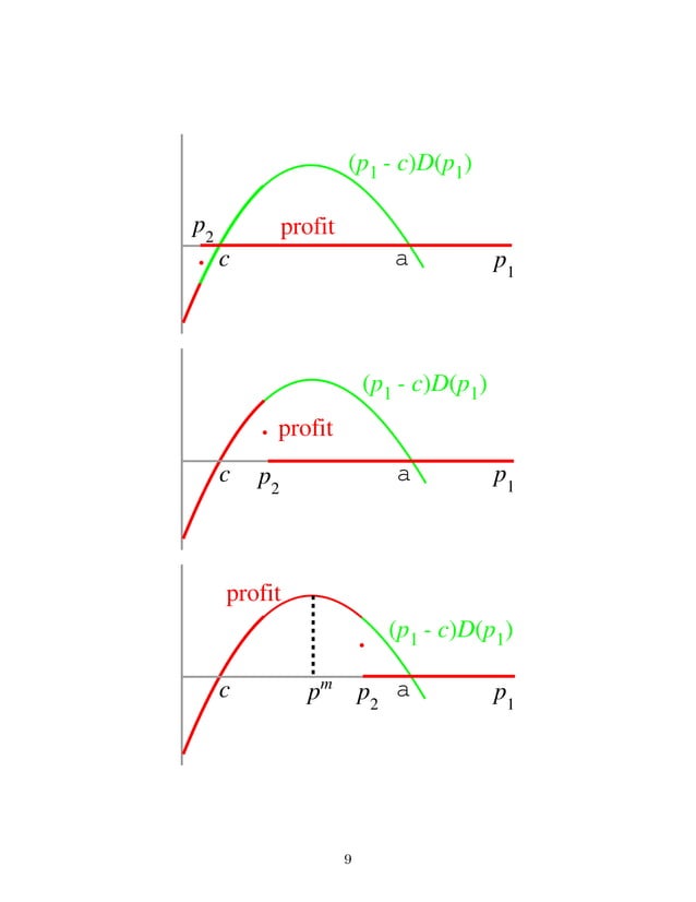 Cournot’s model of oligopoly | PDF