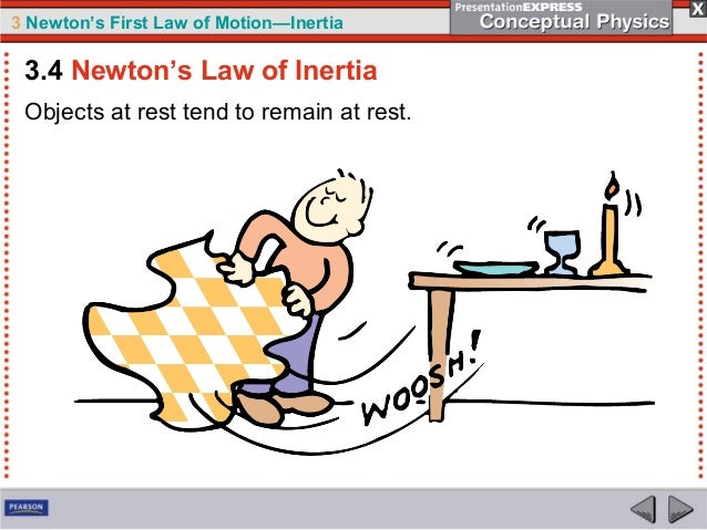 law of inertia