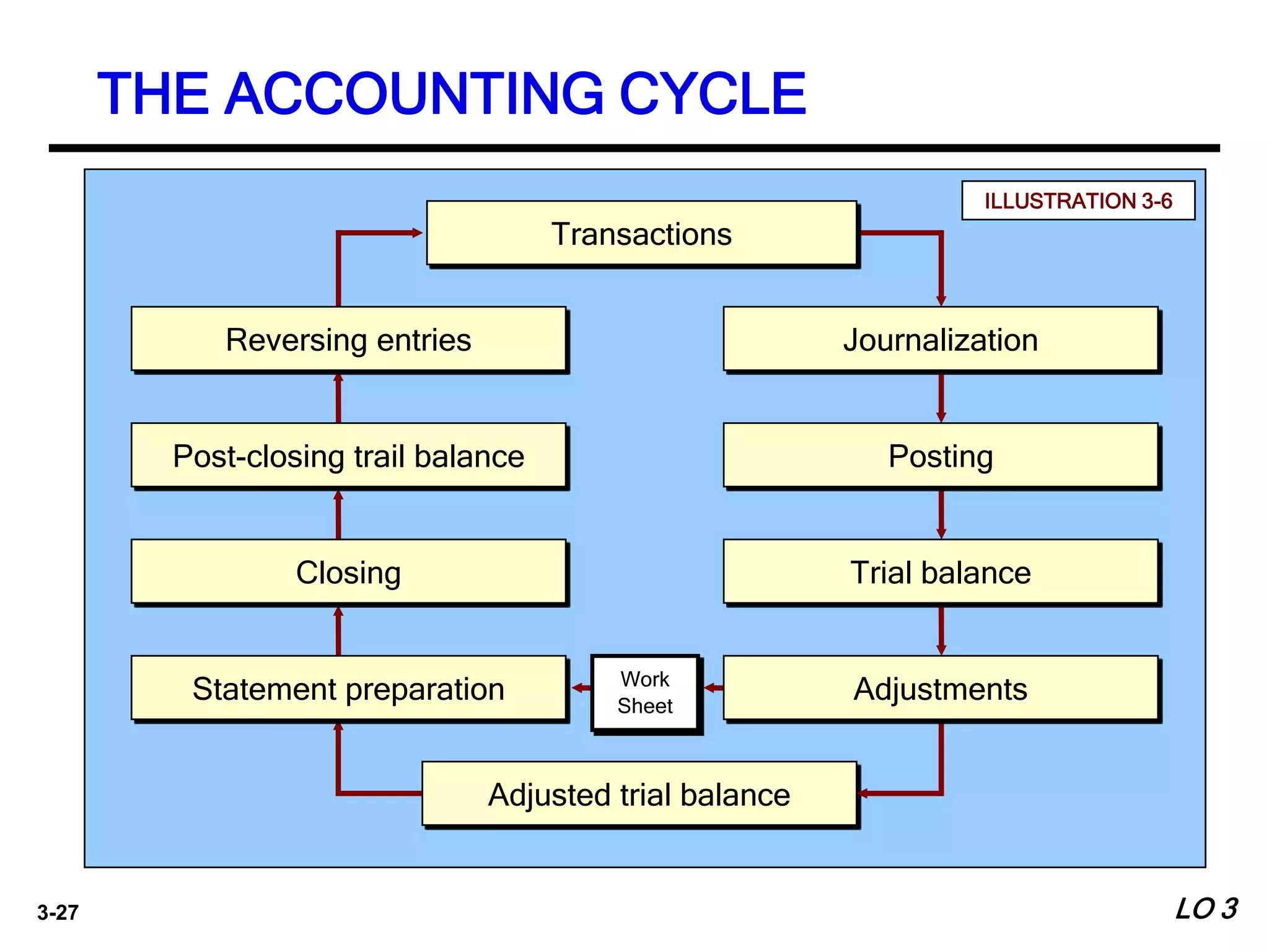 Accounting information system | PPT