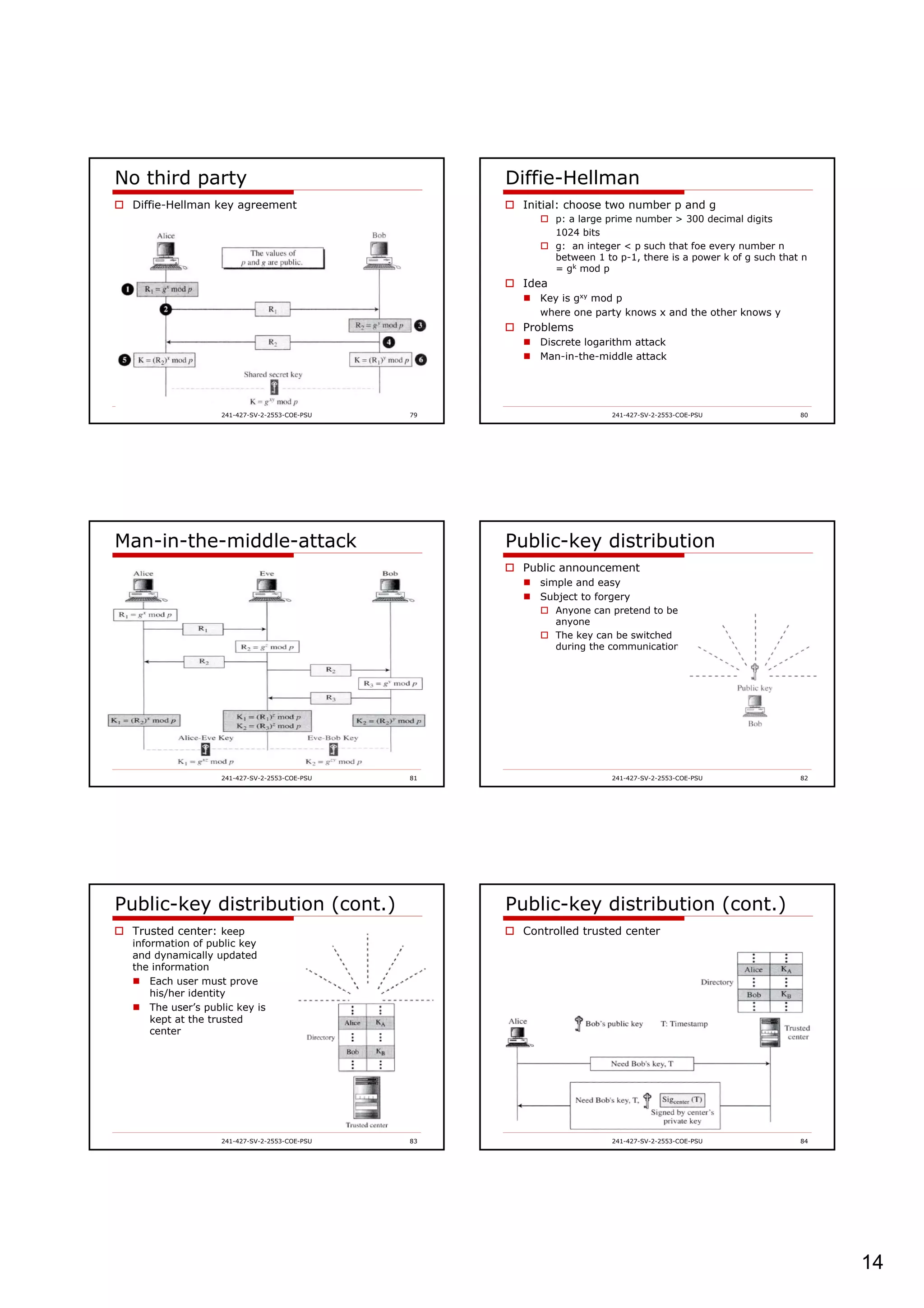 Ch03-Computer Security | PDF | Computing | Technology & Computing