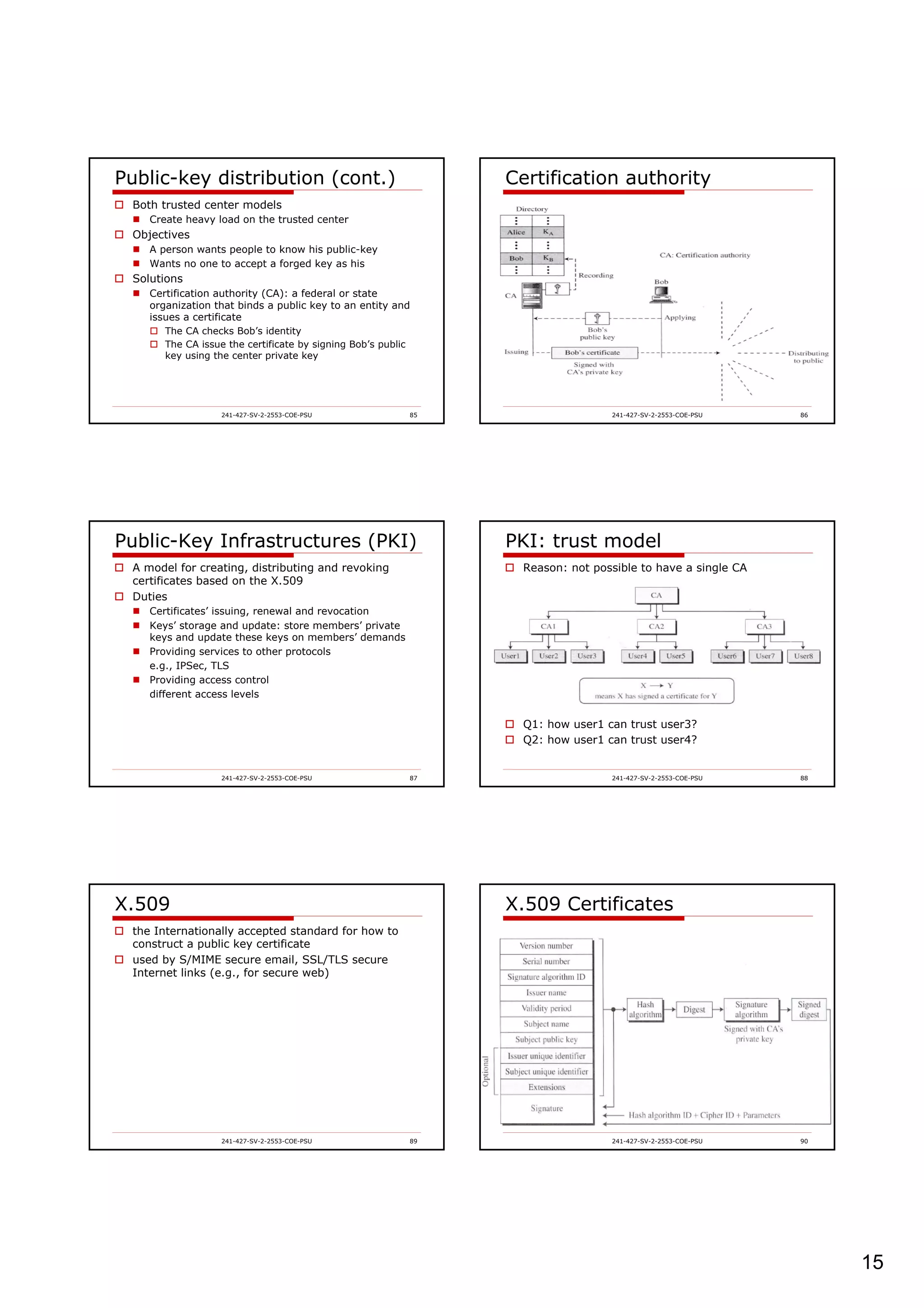 Ch03-Computer Security | PDF | Computing | Technology & Computing