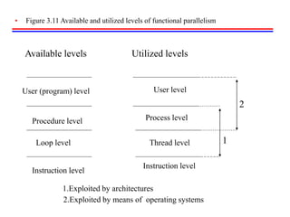 CH03.ppt dsqdDQWDQWDQWDWDQDQDQWDQQDDQDWDQWQ | PPT