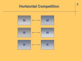 The environment of marketing Channel (micro | PPT