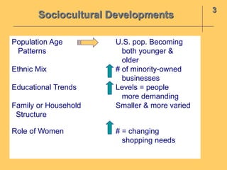 The environment of marketing Channel (micro | PPT