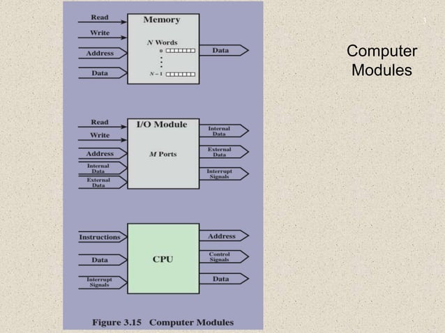 CH03 COMBUTER 000000000000000000000.pptx