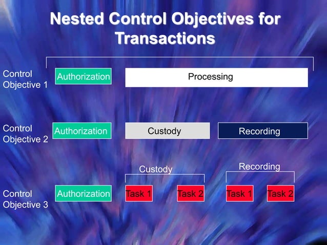 ch03.ppt hjvfjkhvjhfukghufuoiugtoiijhguilgy | PPT