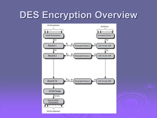 ch03 network security in computer sys.ppt