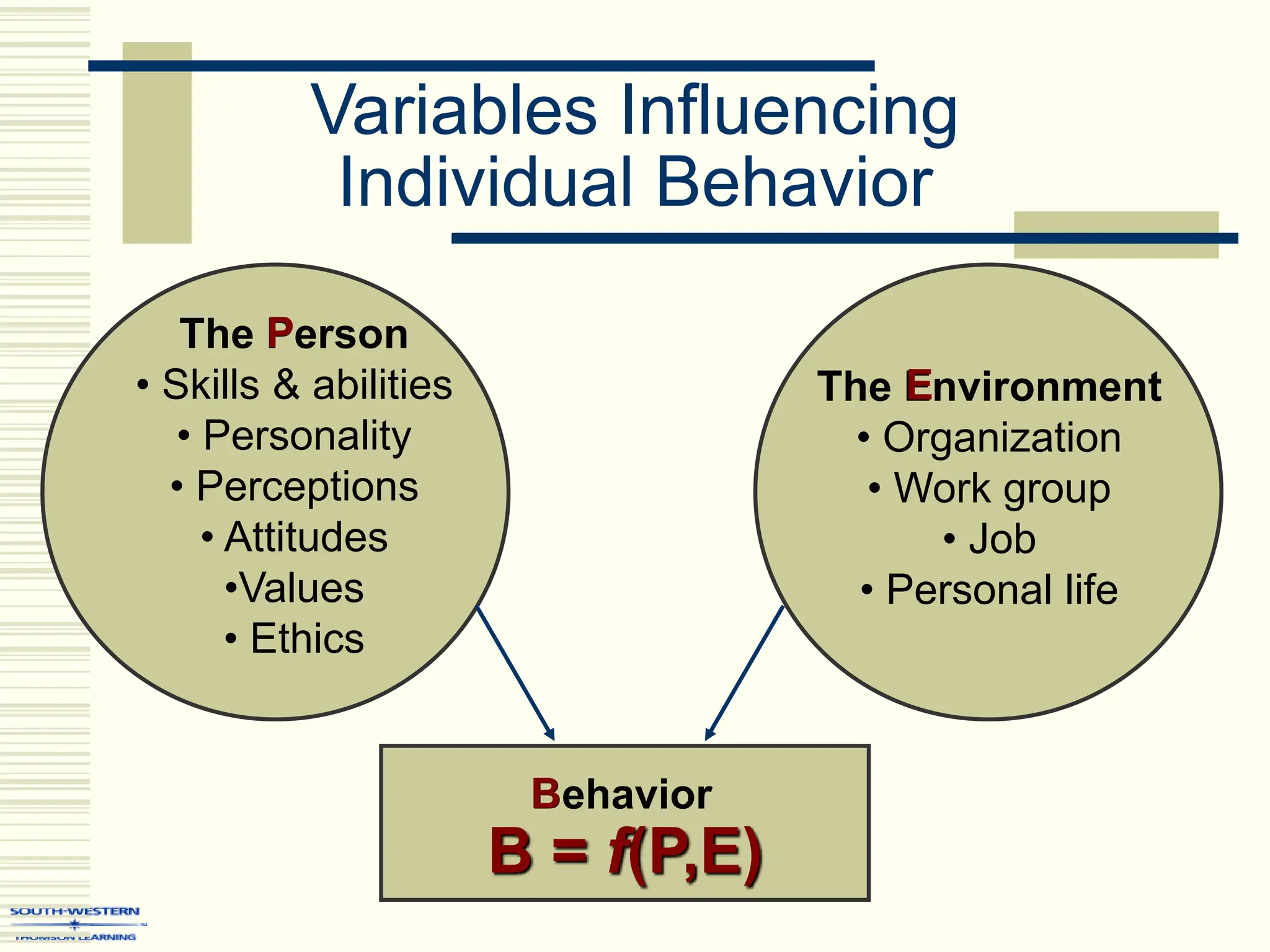 Personality, Perception and attribution.ppt