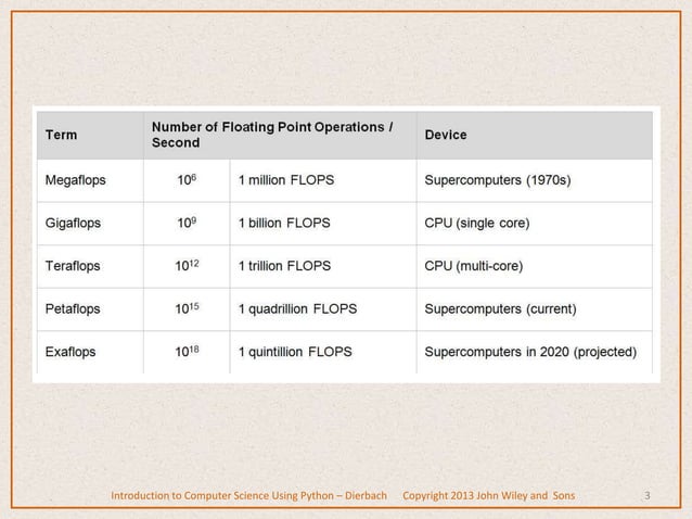 Control Structures In Python Programming Ppt
