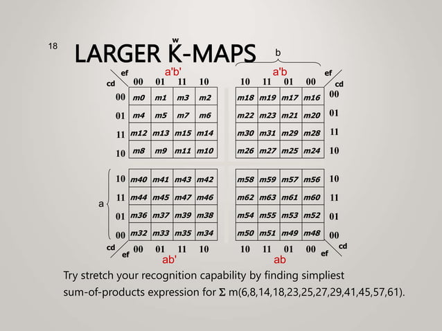 Digital Logic design. Chapter 3, Karnaugh maps | PPT