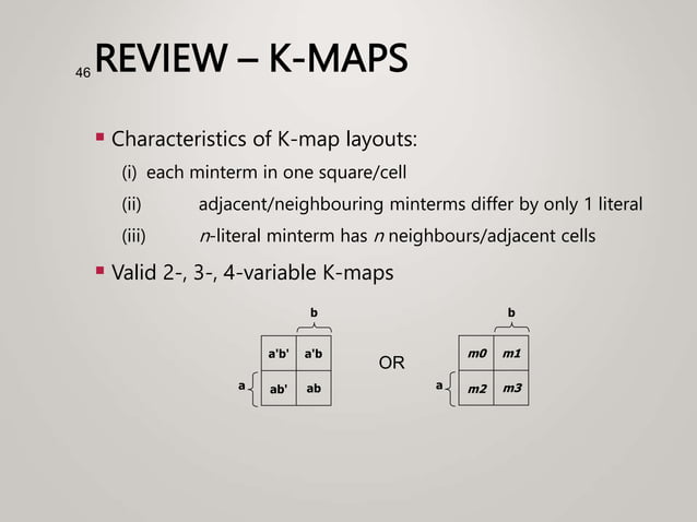 Digital Logic design. Chapter 3, Karnaugh maps | PPT