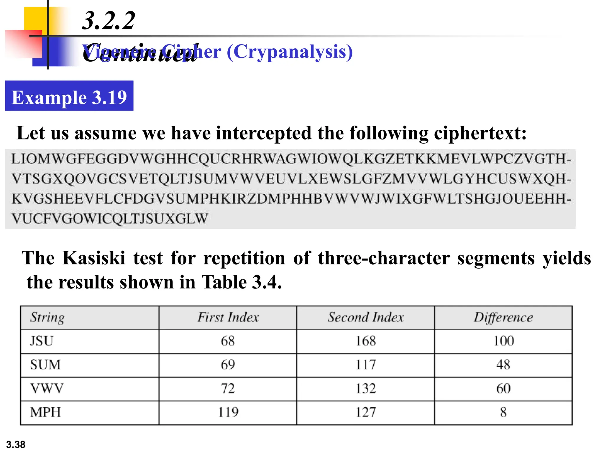 Traditional Symmetric Key method Cryptography.pptx