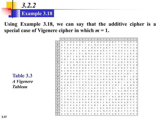 Traditional Symmetric Key method Cryptography.pptx