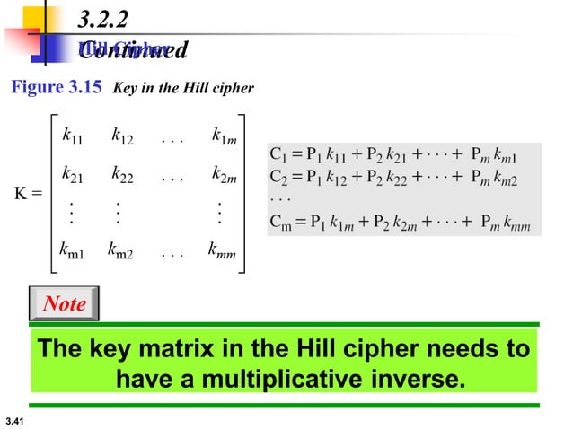 Traditional Symmetric Key method Cryptography.pptx