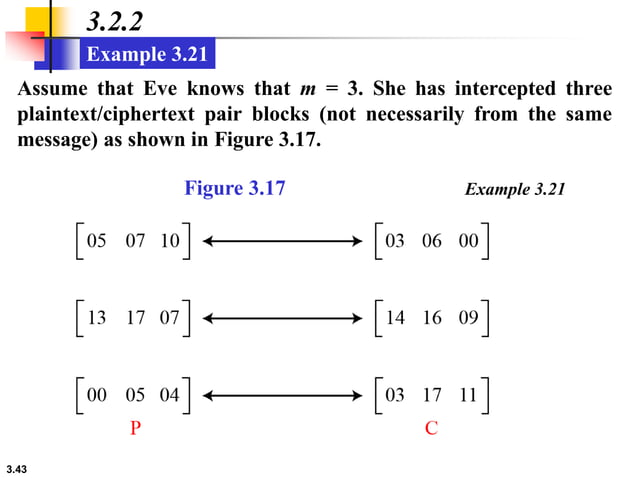 Traditional Symmetric Key method Cryptography.pptx